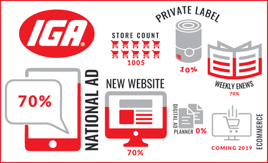 Now the Fun Begins: an Update on IGA's Core Initiatives