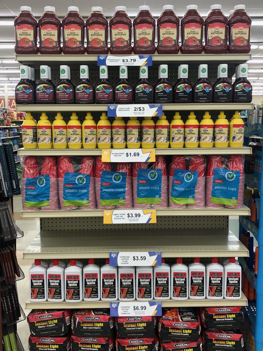 6 Best Practices for Private Label Sales