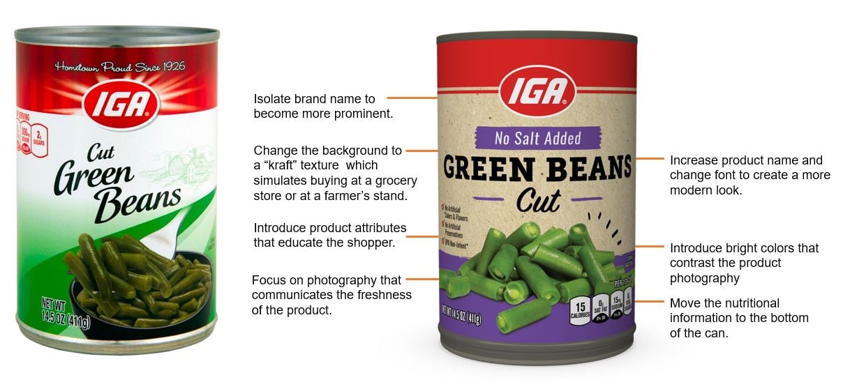 Your IGA Exclusive Brand Label Redesign Rollout Plan